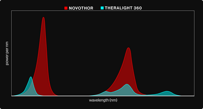 NovoTHOR Bed: Full-Body Red Light Therapy for Pain Relief & Recovery