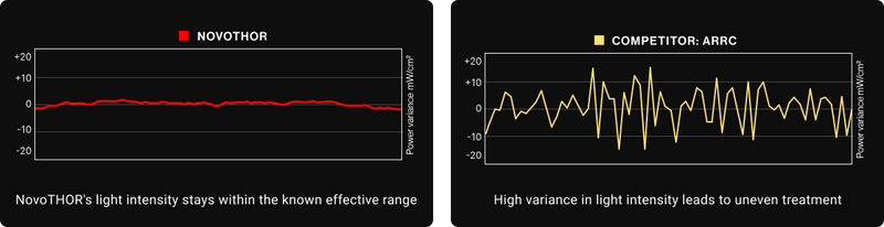 NovoTHOR Bed: Full-Body Red Light Therapy for Pain Relief & Recovery